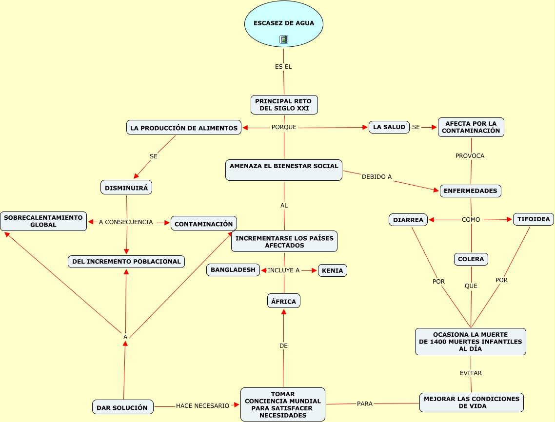 Sin Título - ¿CUALES SON SUS CONSECUENCIAS?